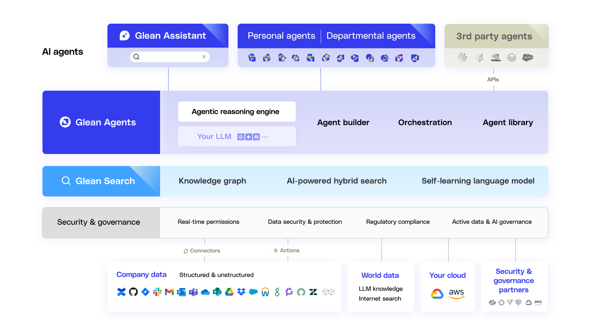Introducing Glean Agents, Expanding the Work AI Platform and Making AI Agents a Reality for ...